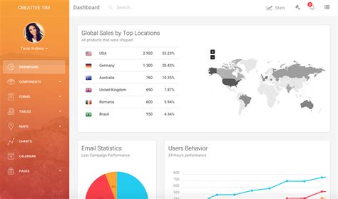 light bootstrap dashboard pro premium bootstrap admin template