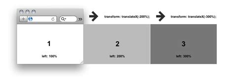pure css slideshow