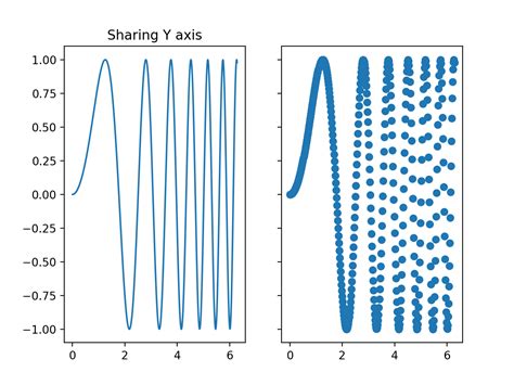 matplotlib draw multiple graphs programming tutorial