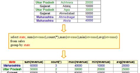 data science and machine learning 4 5 pandas sql