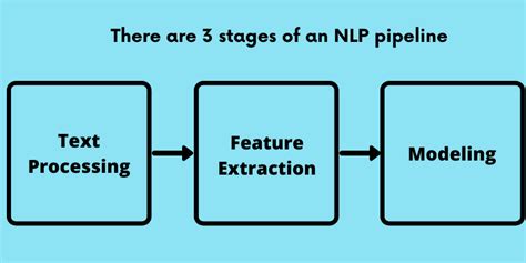 what is natural language processing intro to nlp by aastha mehra