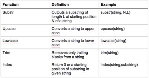 sas chapter 3 manipulating data