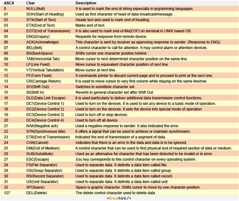 understanding the ascii table ui tech mind