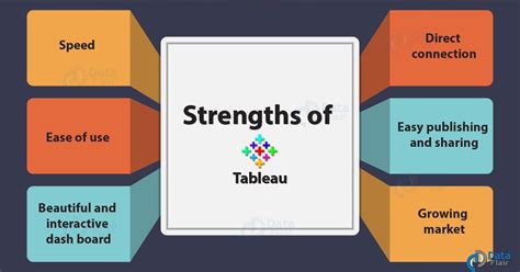 tableau tutorial for beginners learn what is tableau