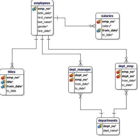 mysql how to optimize this sql query which select from the same table
