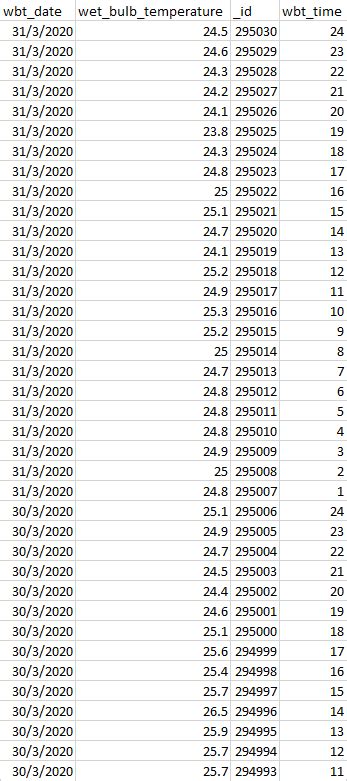 python creating an index after performing groupby on