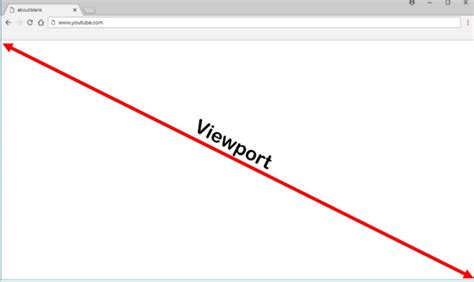 intersection observer api dùng để xử lý sự kiện trong viewport hiệu quả