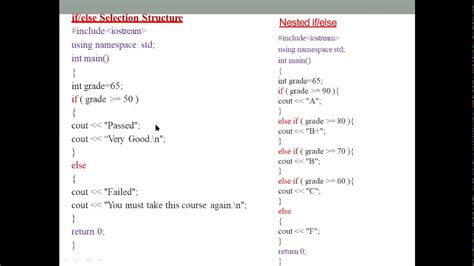 c program structure c tutorials for beginners gambaran