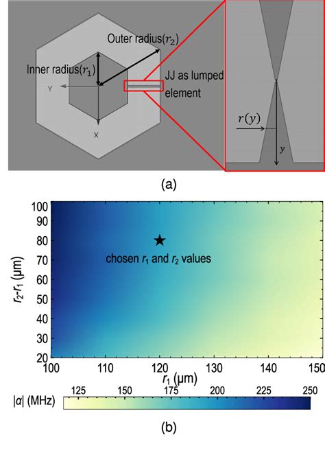Figure 2 From Design Of Scalable Superconducting Quantum Circuits Using