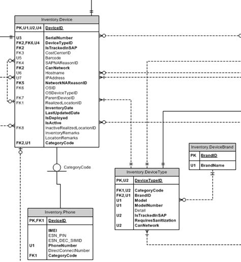 sql server separate archive tables or soft delete for