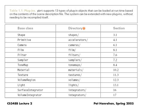 ray tracing i basic algorithms