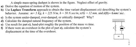 Solved A Simple Mass Spring Dashpot Is Shown In The Figure