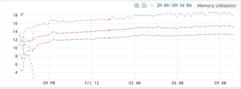 how we fixed a node js memory leak by using shadowreader to replay