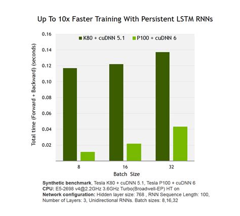 nvidia cudnn nvidia developer