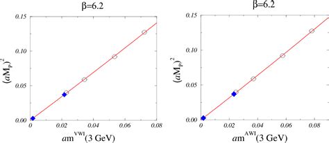 Figure 1 From Continuum Determination Of Light Quark Masses From