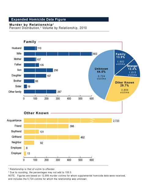 fbi — expanded homicide data figure