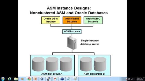 copy of oracle 11g grid infrastructure asm youtube