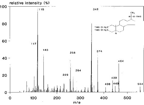 Mass Spectrum Of The Tms Ether Derivative Of The Progesterone