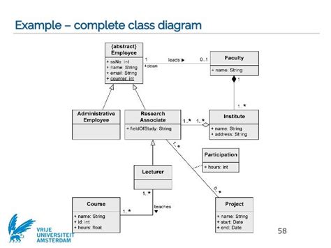 structure modeling with uml [software modeling] [computer science] [v…