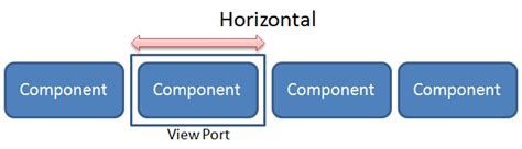zk zk component reference layouts cardlayout documentation
