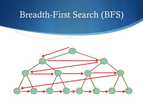 breadth first search bfs algorithm theory of programming youtube