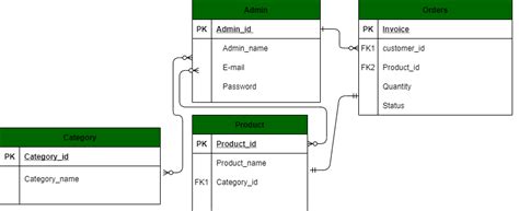 e commerce website using django geeksforgeeks