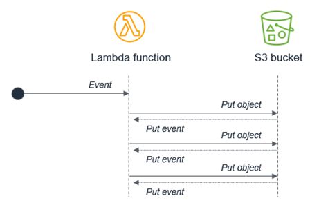 serverless land