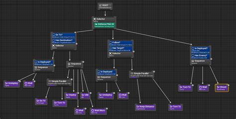 add behavior tree functionality for ai · issue 281 · godotengine godot