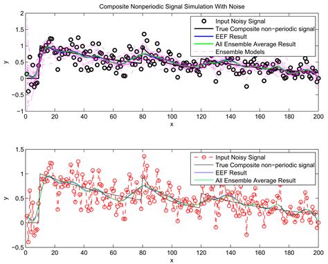 entropy free full text entropy ensemble filter a modified