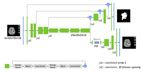an overview of unet architectures for semantic segmentation and