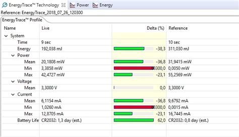ultra low power with energia mt and galaxia embedded computing