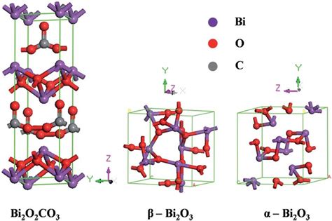 Schematic Crystal Structures Of Bi 2 O 2 Co 3 A Bi 2 O 3 And B Bi 2 O