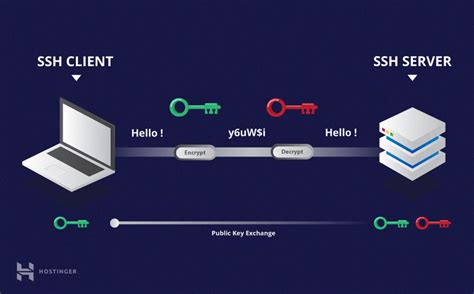 secure shell ssh cyberhoot