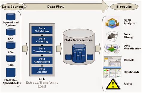 intégration projets data comparatif des outils etl
