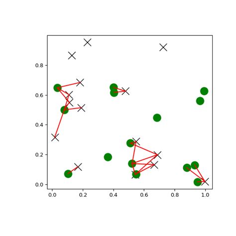 Scipy Spatial Kdtree Query Ball Tree — Scipy V1 11 1 Manual