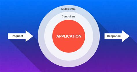laravel 8 x middleware with parameters example