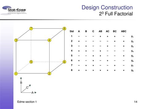 Ppt Two Level Full Factorials Powerpoint Presentation Free Download