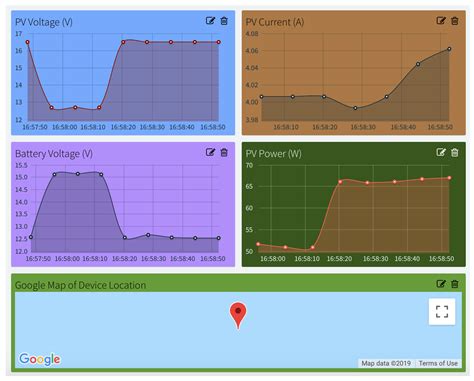 electronics free full text low cost open source iot based scada