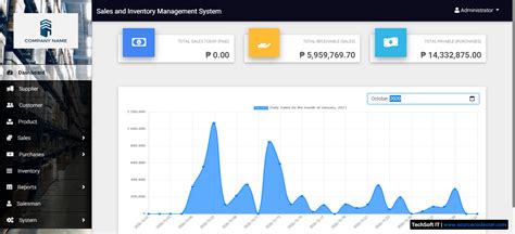sales and inventory management system using codeigniter php framework