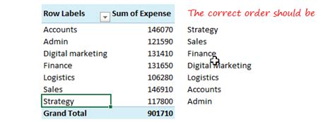 16 life and time saving pivot table tricks goodly