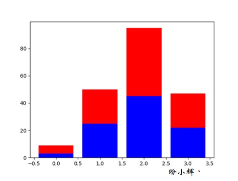 python matplotlib绘制条形图 阿里云开发者社区