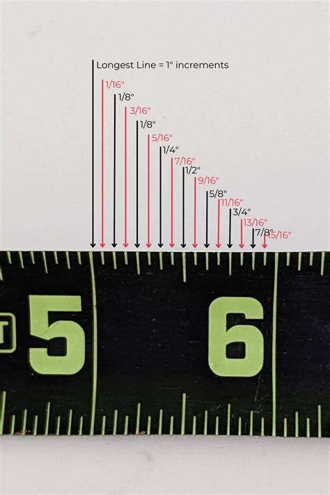 How To Read A Tape Measure In Inches Free Cheatsheet