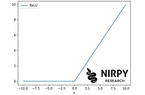 understanding neural network parameters with tensorflow in python the
