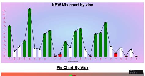 visxlearning codesandbox