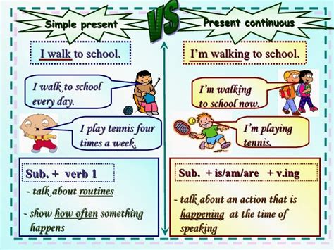 My English Place Present Simple Or Present Continuous