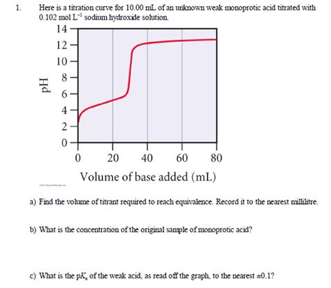 Solved The Titration Curve Shown Below Represents A 25 Ml