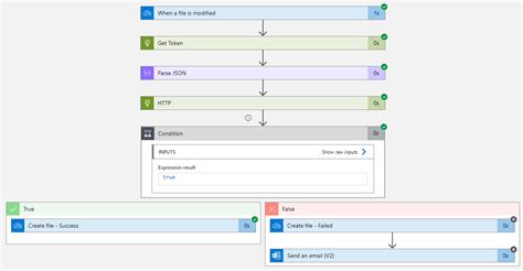 low code solution with azure logic apps and powerbi tech lead
