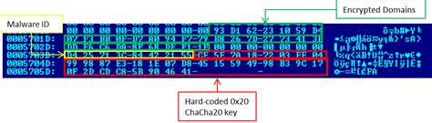 a closer look at sage 2 0 ransomware along with wise mitigations