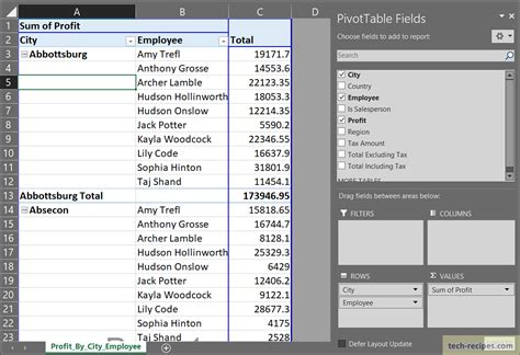 import sql server table to excel for pivot table reporting