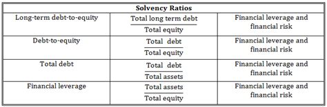liquidity and solvency ratios cfa level 1 analystprep